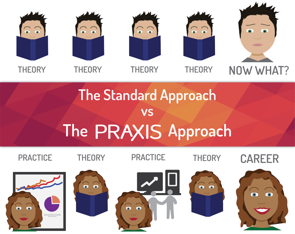 Two Approaches to Learning • Isaac Morehouse