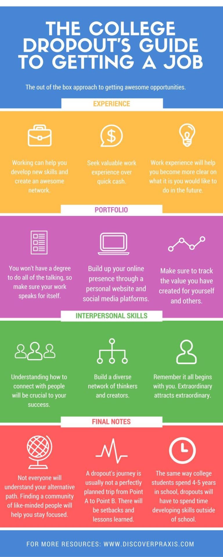 The College Dropout's Guide to Getting a Job • Isaac Morehouse